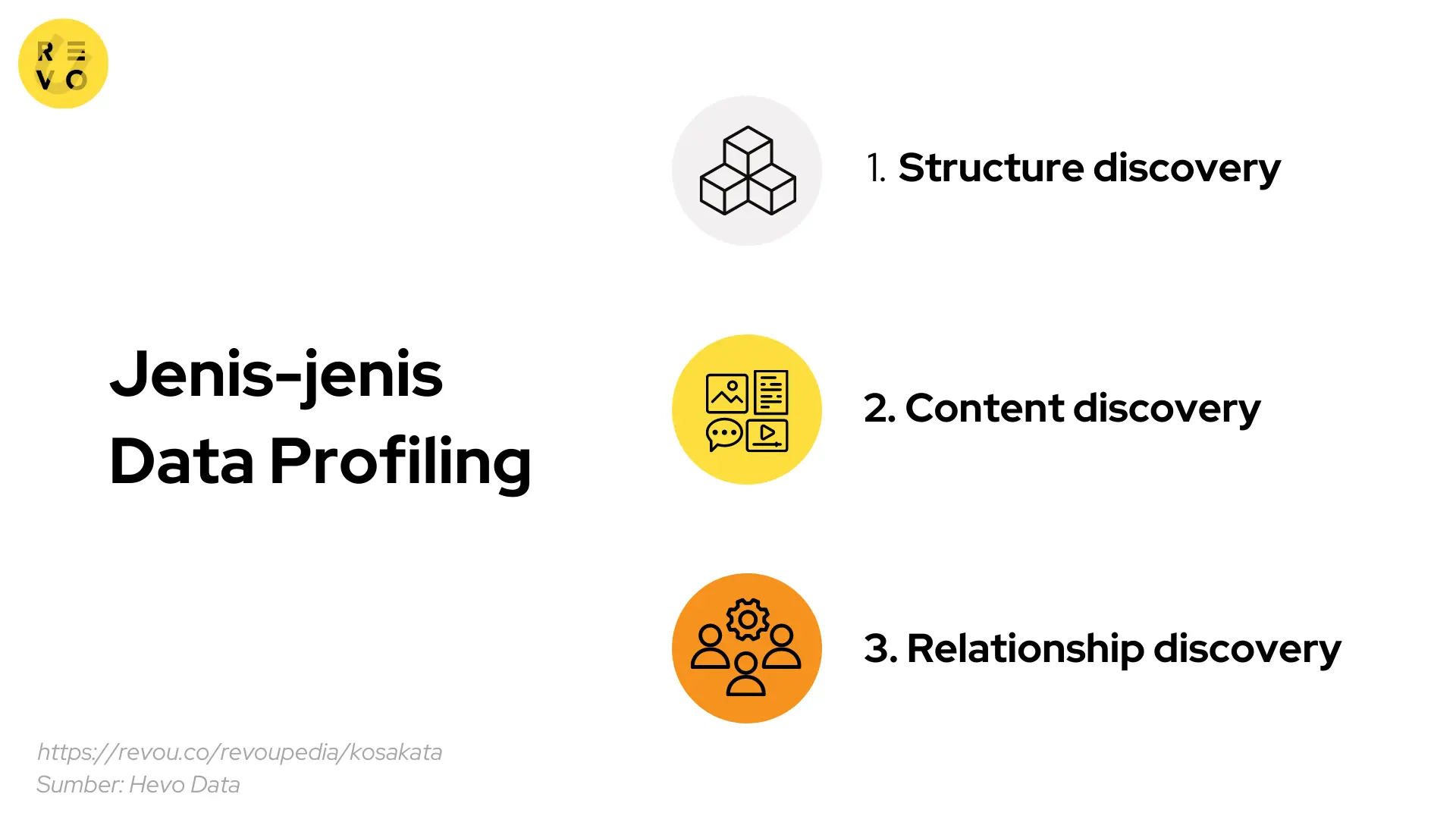 Apa itu Data Profiling? Arti, Fungsi, Contoh, FAQs 2025 | RevoU